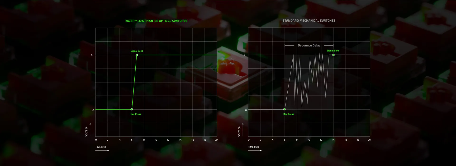 Clavier gaming sans fil ultra-mince Razer DeathStalker V2 Pro ...